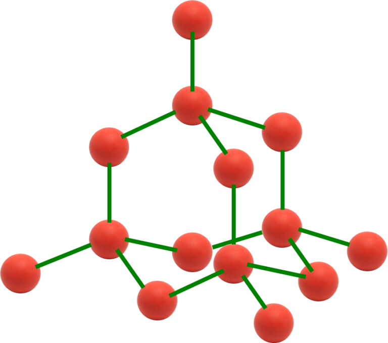 Allotropic Forms of Substances - Mahida Academy®-Building Futures