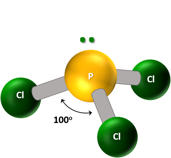 Chlorides of the Period 3 Elements - Mahida Academy-Building Futures