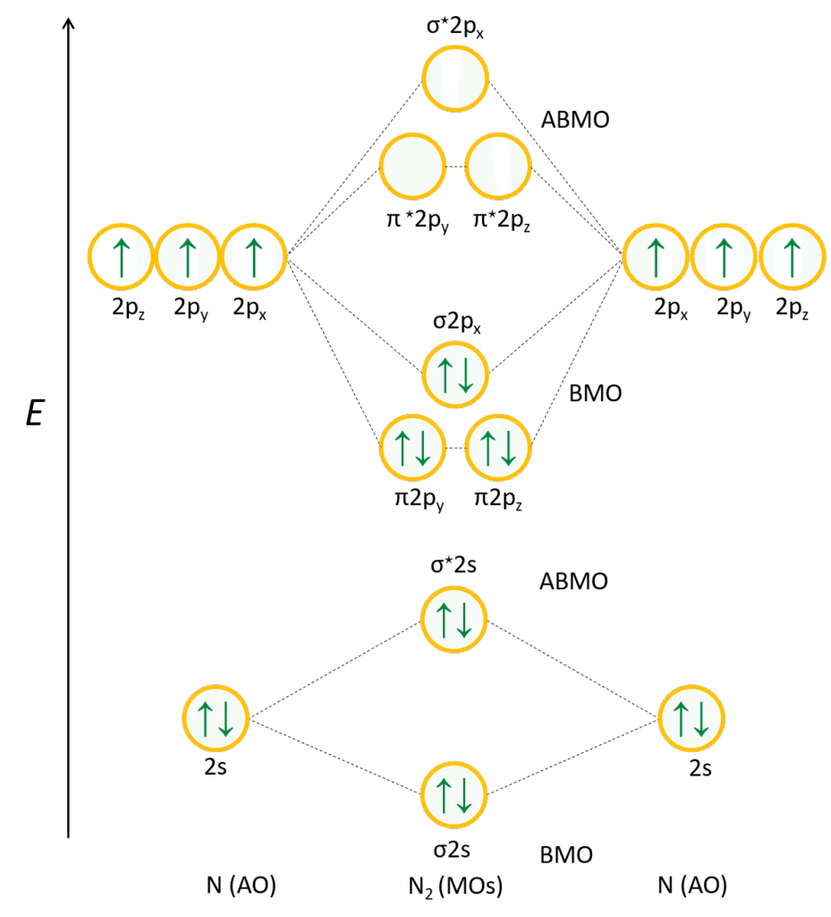 Theories of Covalent Bonding and Shape of Molecules - Mahida Academy ...